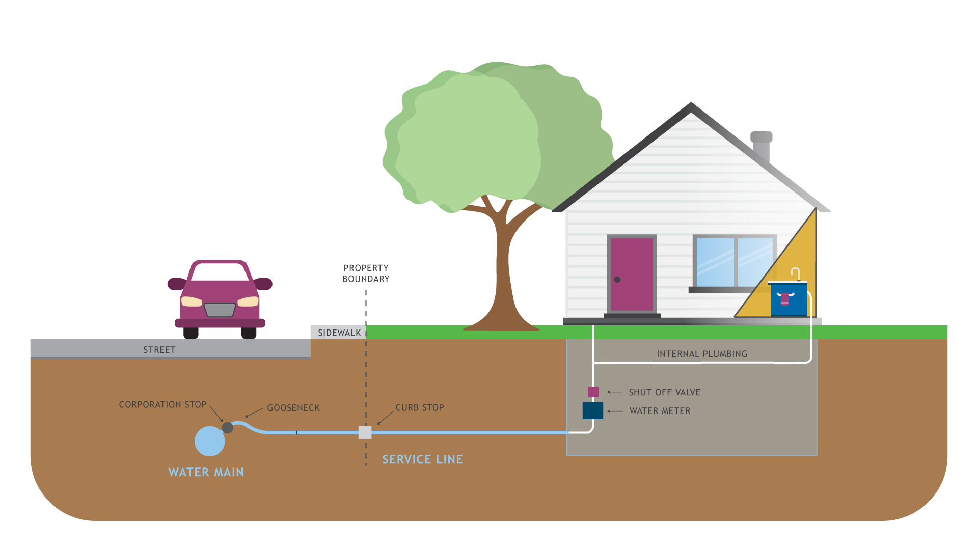 Our Lead Service Line Replacement Program | Citizens Energy Group